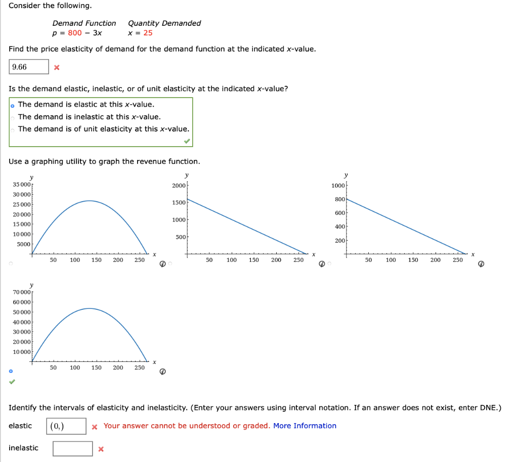 Solved Consider the following. Demand Function Quantity | Chegg.com