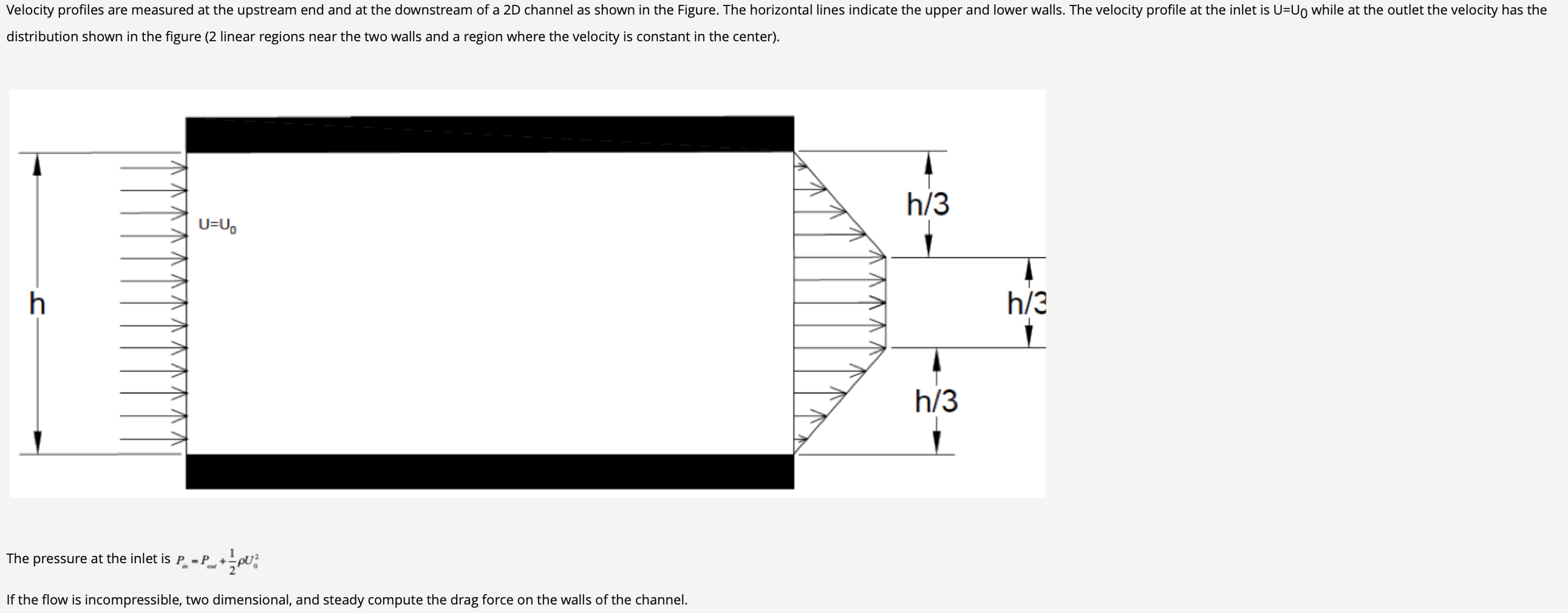 Solved Velocity profiles are measured at the upstream end | Chegg.com