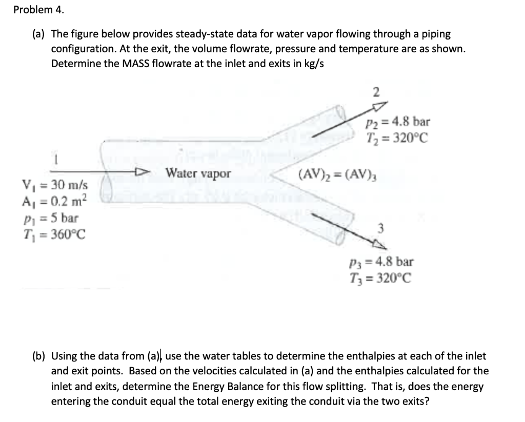 Solved Problem 4. (a) The figure below provides steady-state | Chegg.com