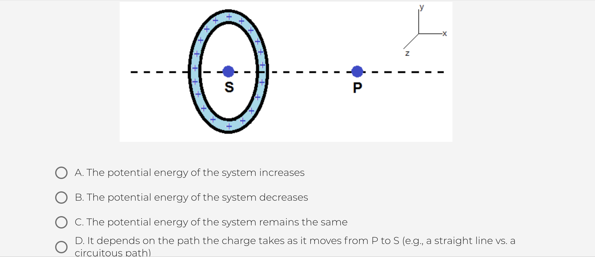 Solved A ring of positive charge is fixed as shown below, | Chegg.com