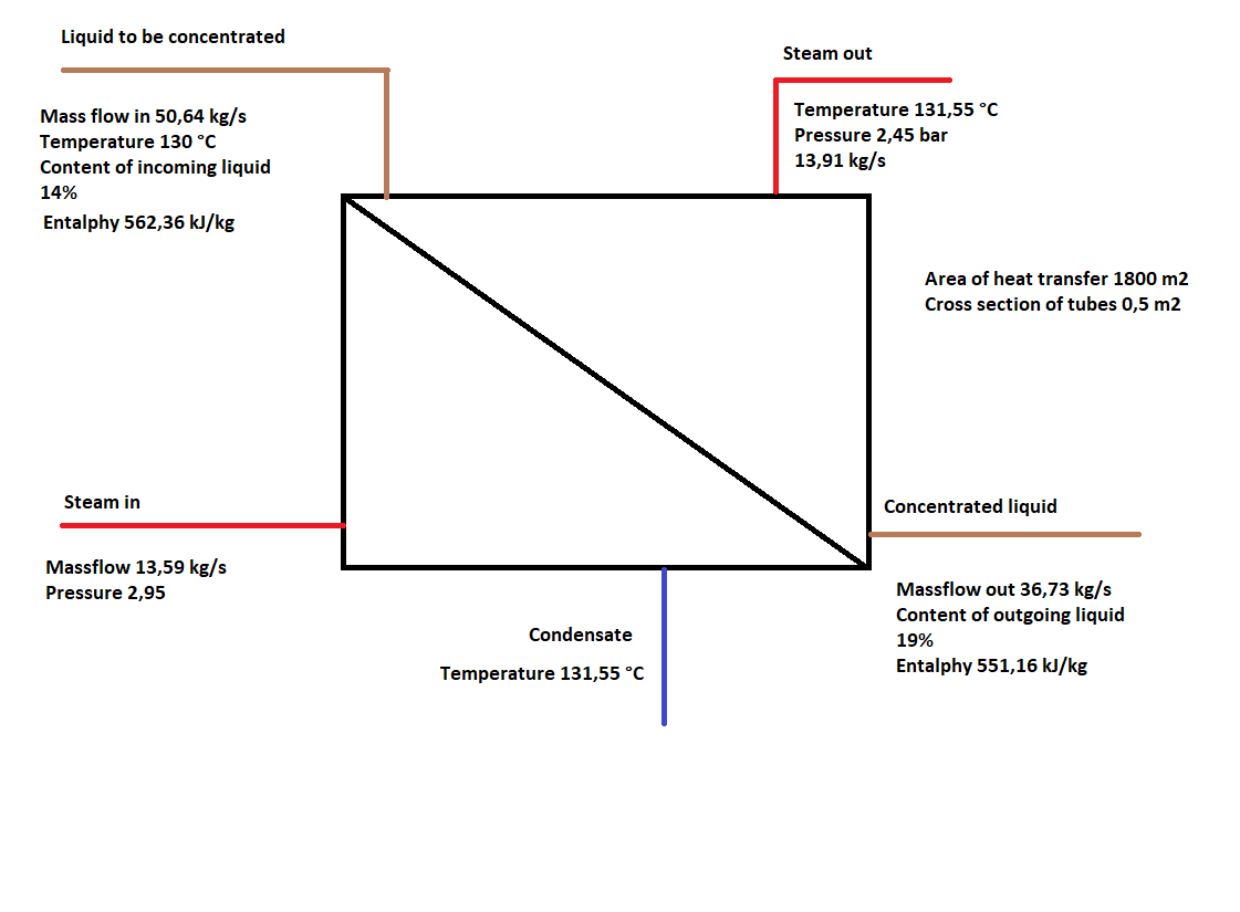 Solved How to solve temperature of concentrated liquid with | Chegg.com