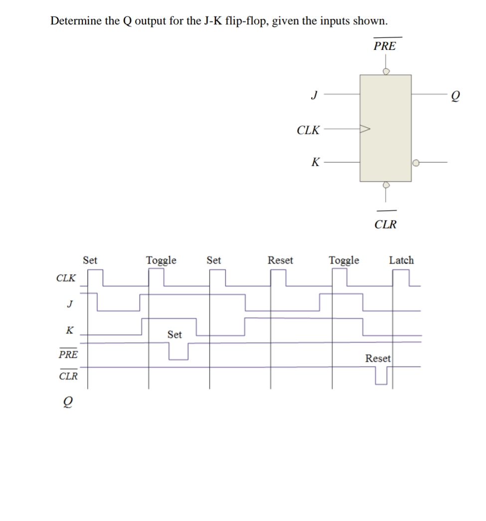 Solved Determine the Q output for the J−K flip-flop, given | Chegg.com