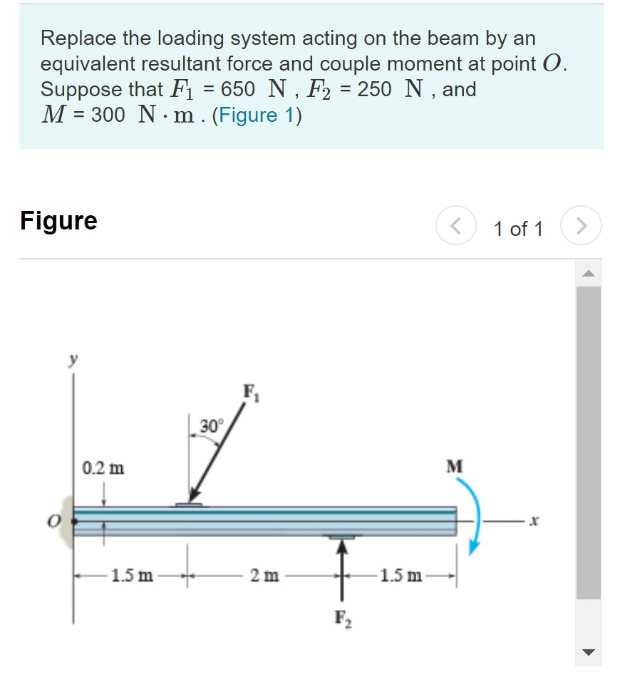 Solved Replace the loading system acting on the beam by an | Chegg.com