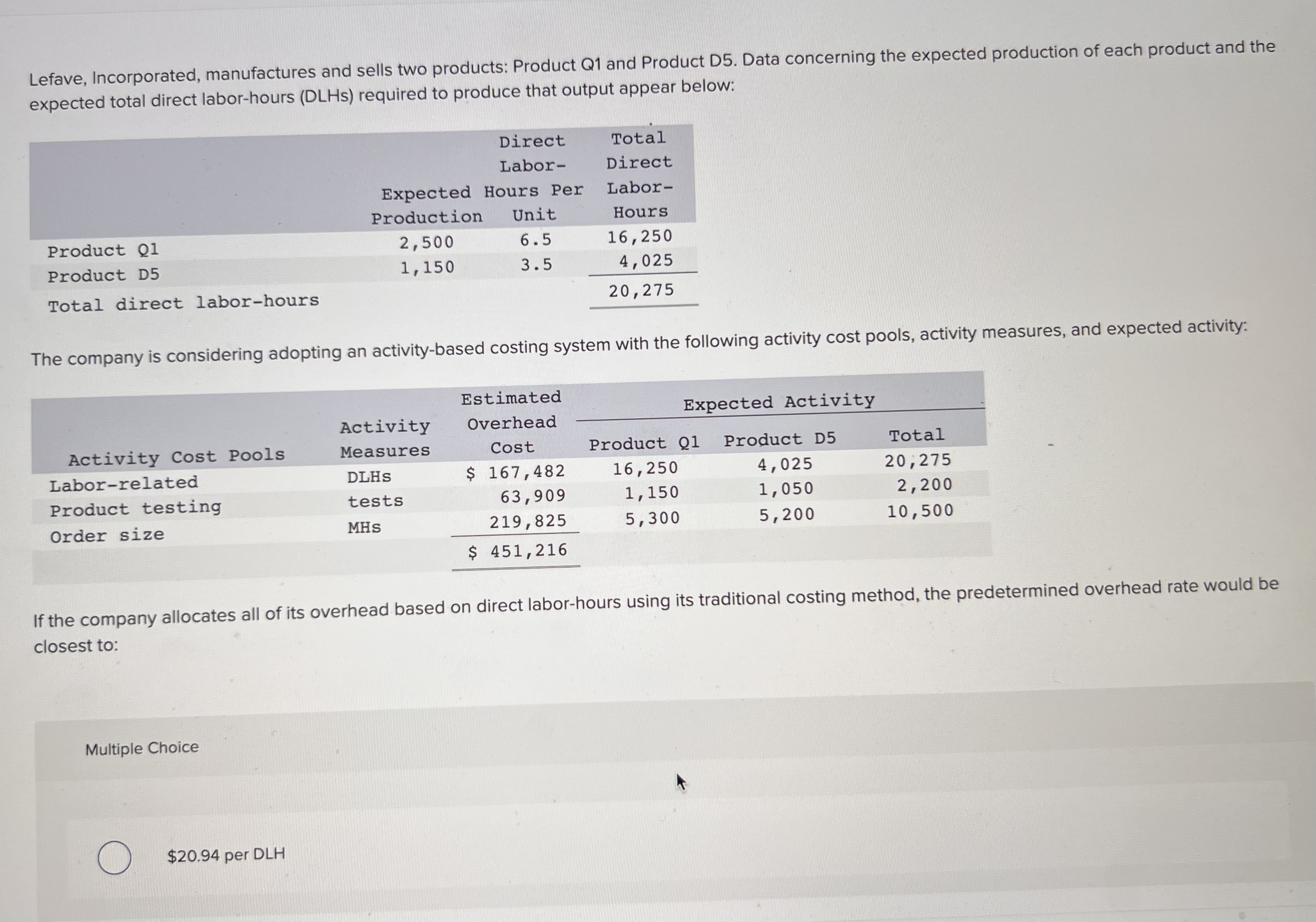 Solved Lefave, Incorporated, manufactures and sells two | Chegg.com