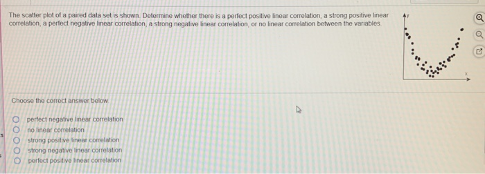 Solved The scatter plot of a paired data set is shown | Chegg.com