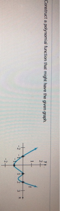 Solved 2 Construct a polynomial function that might have the | Chegg.com