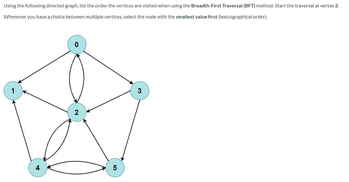 Solved Using the following directed graph, list the order | Chegg.com