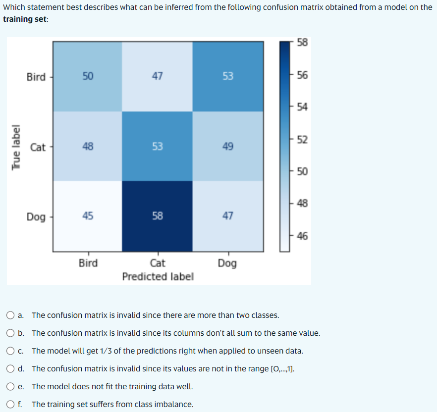 Solved Which statement best describes what can be inferred | Chegg.com