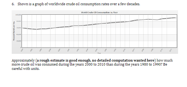 6. Shown is a graph of worldwide crude oil | Chegg.com