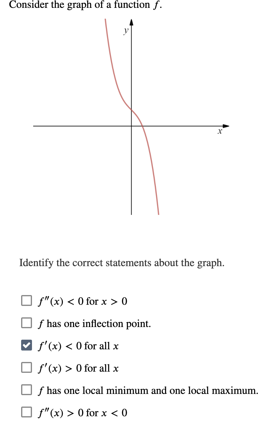 Solved Consider The Graph Of A Function F X Identify The
