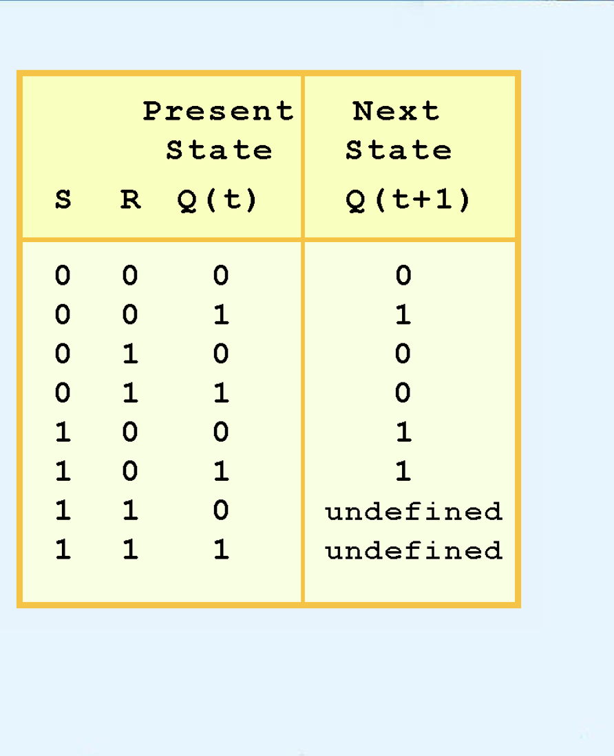 Solved Assume the rows of the characteristic table in 3f‑47 | Chegg.com