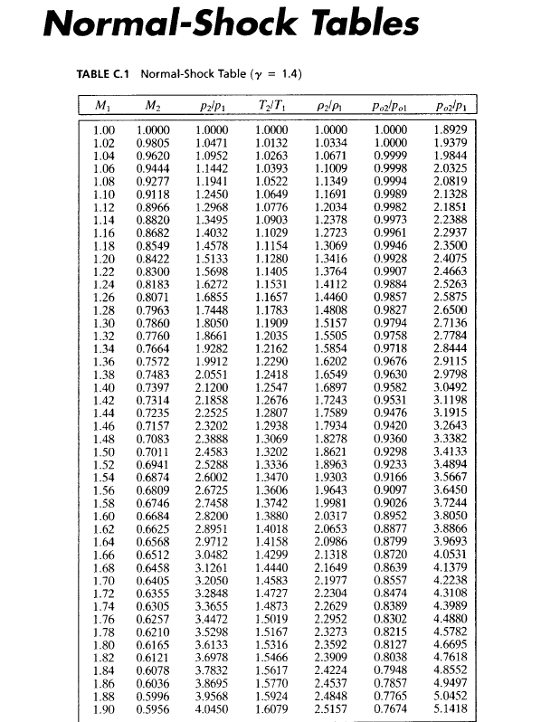 6.15 My = 2.8 8=5° O = 24.64270 M2 = 2.5677 P2 | Chegg.com