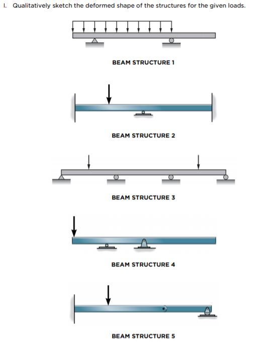 Solved 1. Qualitatively sketch the deformed shape of the | Chegg.com