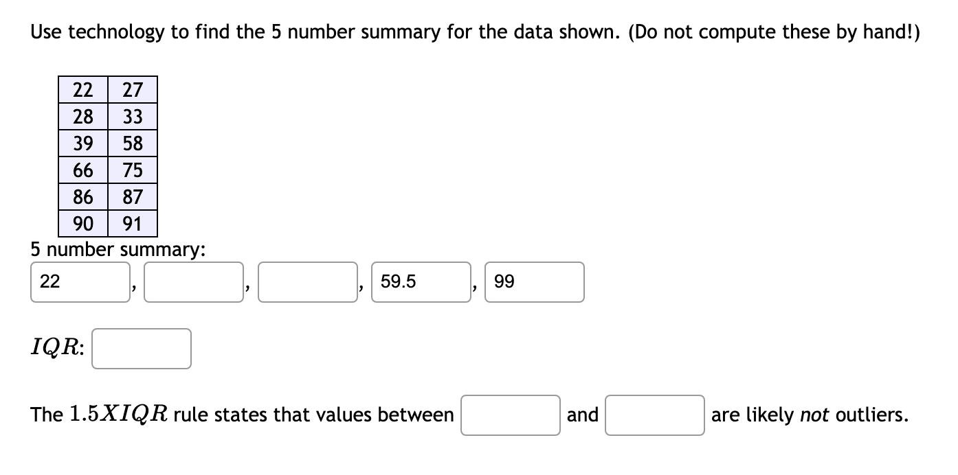 Solved Use technology to find the 5 number summary for the | Chegg.com