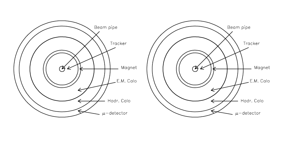 Solved Q2. A mutli-purpose particle detector in use at an | Chegg.com