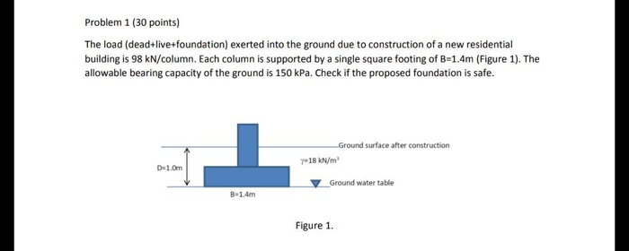Solved Problem 1 (30 points) The load (dead+live+foundation) | Chegg.com