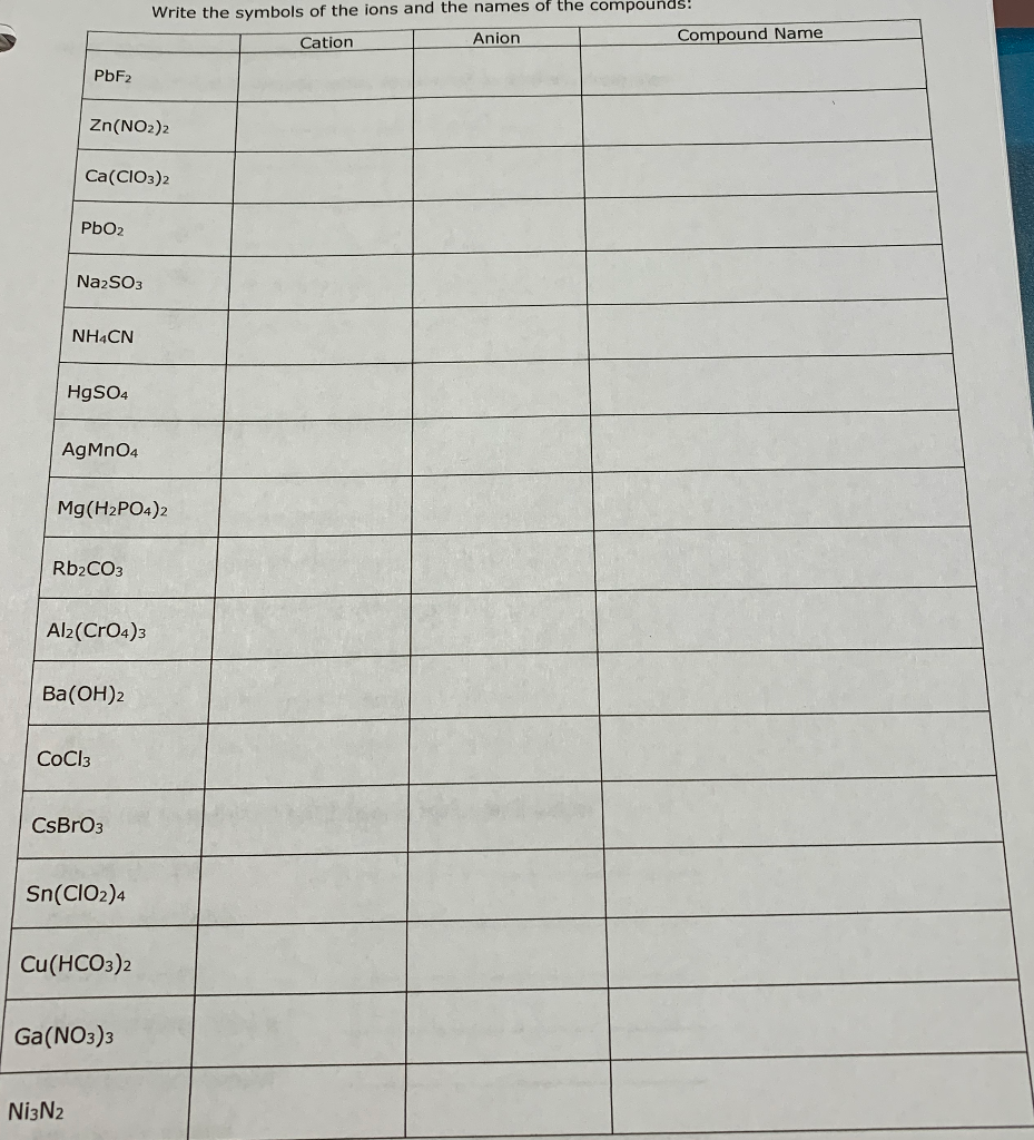 Solved Write the symbols of the ions and the names of the | Chegg.com
