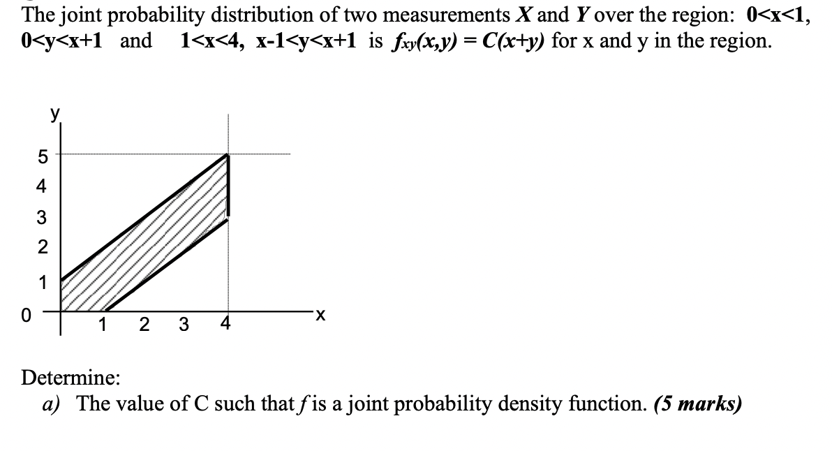 Solved The joint probability distribution of two | Chegg.com