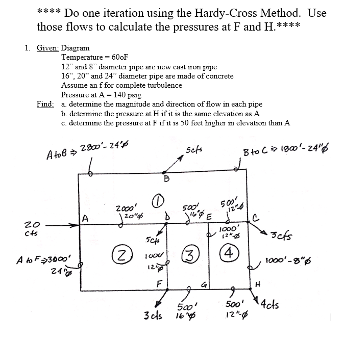 Do one iteration using the Hardy-Cross Method. | Chegg.com