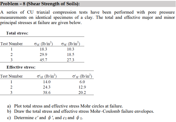 Solved A series of CU triaxial compression tests have been | Chegg.com