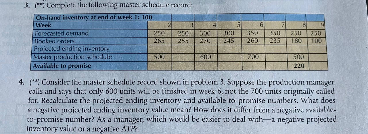 Solved 3. (**) Complete the following master schedule | Chegg.com