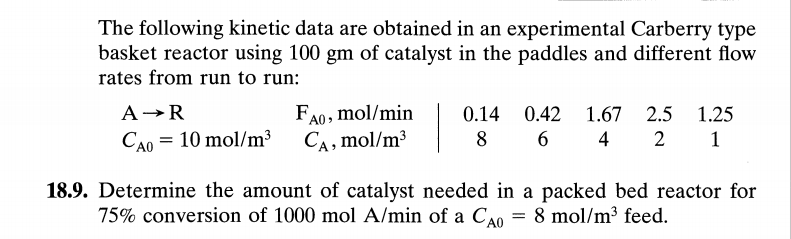 Solved The following kinetic data are obtained in an | Chegg.com