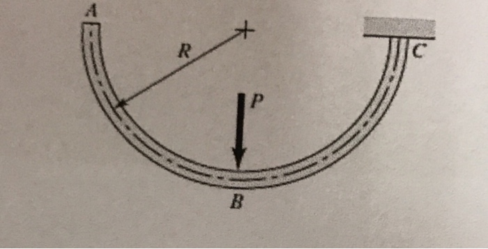 Solved 3. (20 points) The steel curved bar shown has a | Chegg.com