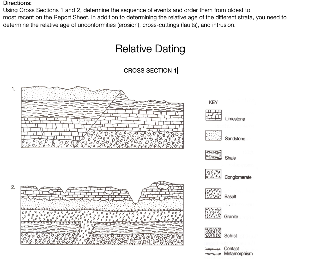 Solved Directions: Using Cross Sections 1 and 2, determine | Chegg.com