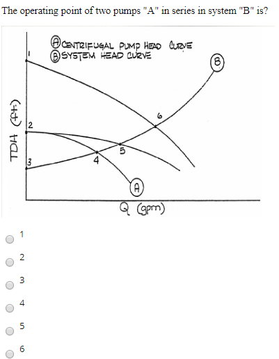 Solved The operating point of two pumps "A" in series in | Chegg.com