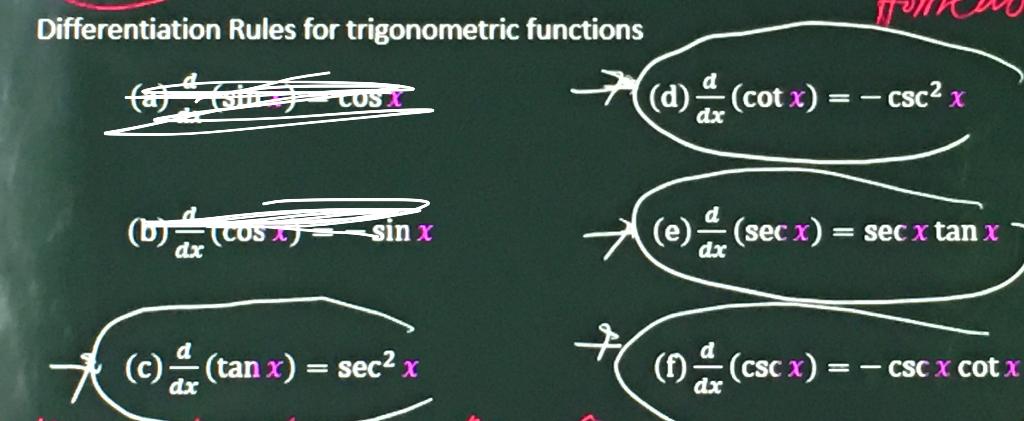 Solved Differentiation Rules for trigonometric functions UUS | Chegg.com