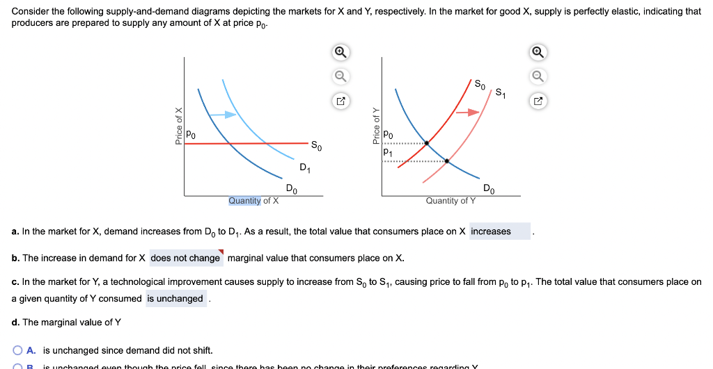 Solved Consider the following supply-and-demand diagrams | Chegg.com