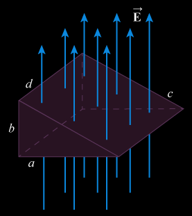 Solved The diagram shows a closed triangular prism situated | Chegg.com