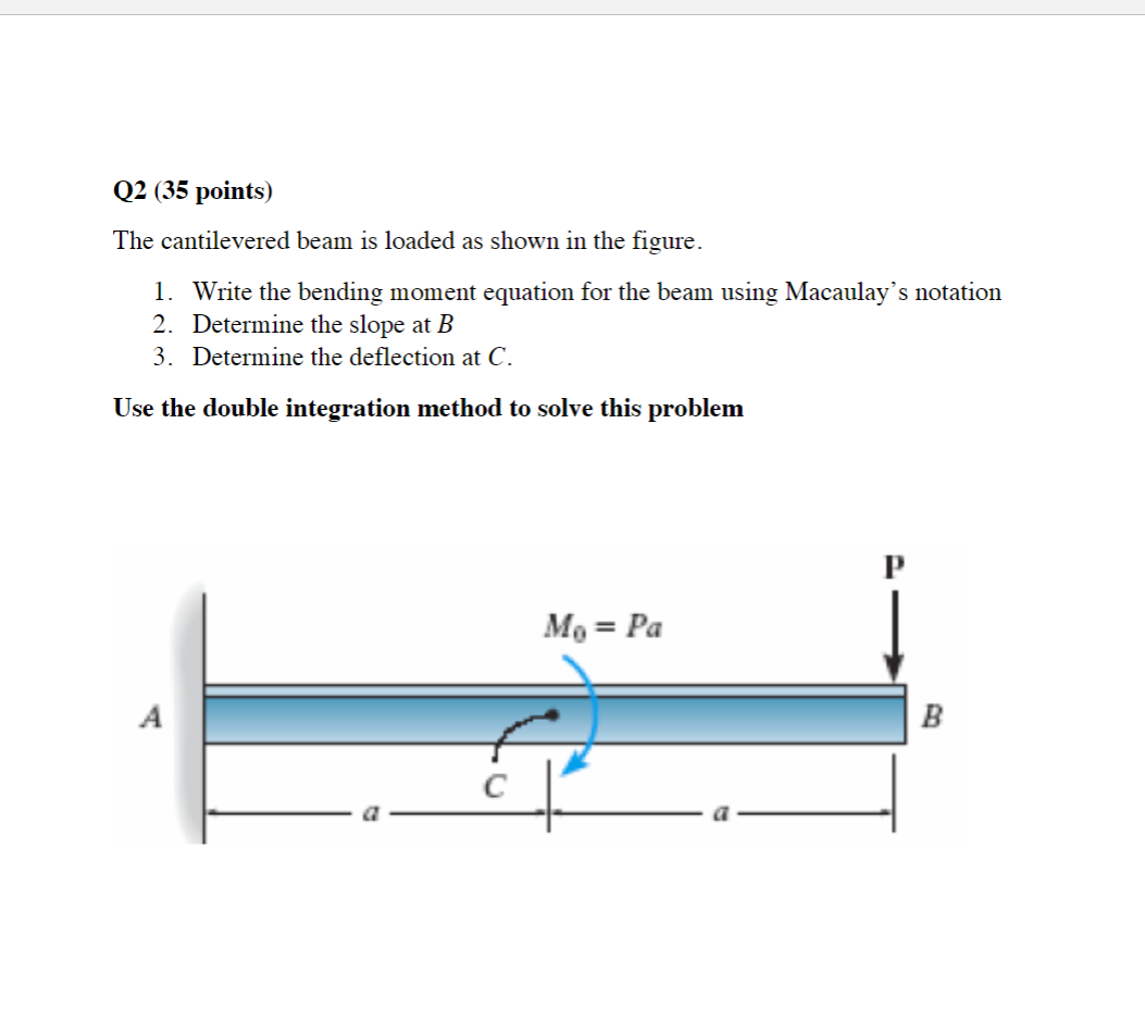 Solved Q2 (35 points) The cantilevered beam is loaded as | Chegg.com