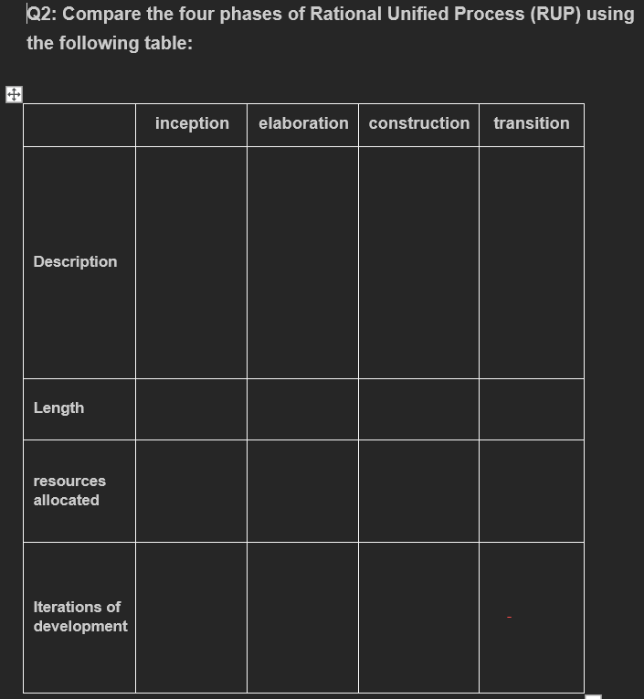 Solved Q2: Compare the four phases of Rational Unified | Chegg.com