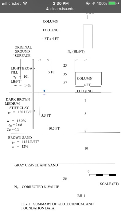 1. GIVEN THE FOLLOWING SUBSURFACE PROFILE: | Chegg.com