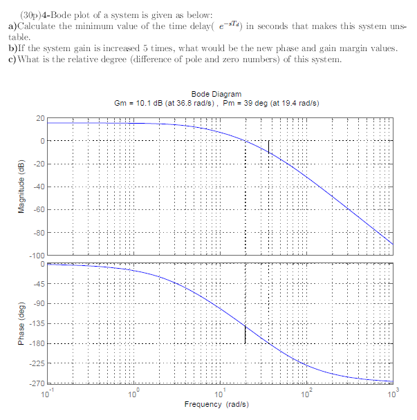 Solved (30p) 4-Bode plot of a system is given as below: | Chegg.com