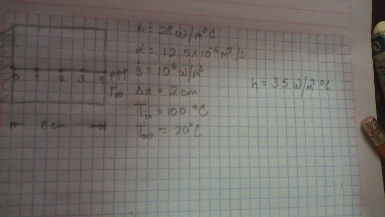Solved Solve This Two Dimensional Transient Heat Conduction