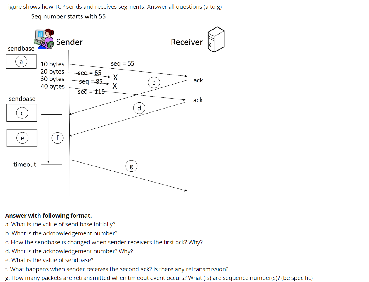 Solved Figure shows how TCP sends and receives segments. | Chegg.com