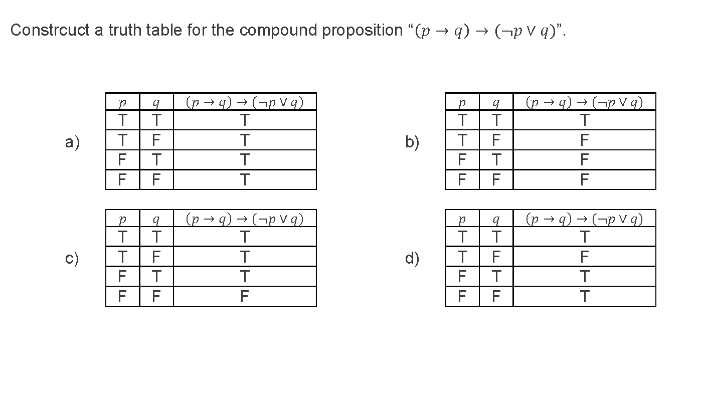 Solved Constrcuct a truth table for the compound proposition | Chegg.com
