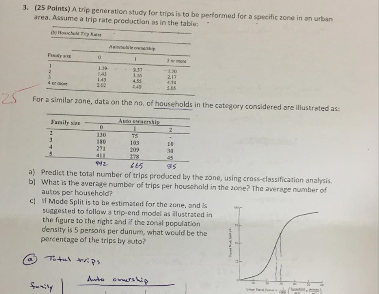 Solved 3. (25 Points) A trip generation study for trips is | Chegg.com