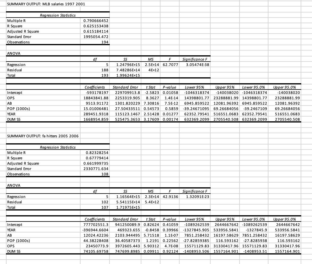 Solved The following two salary data sets for MLB hitters: | Chegg.com