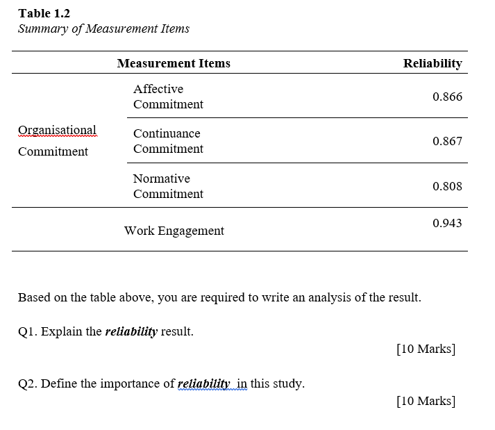 Solved Table 1.2 Summary of Measurement Items Reliability | Chegg.com