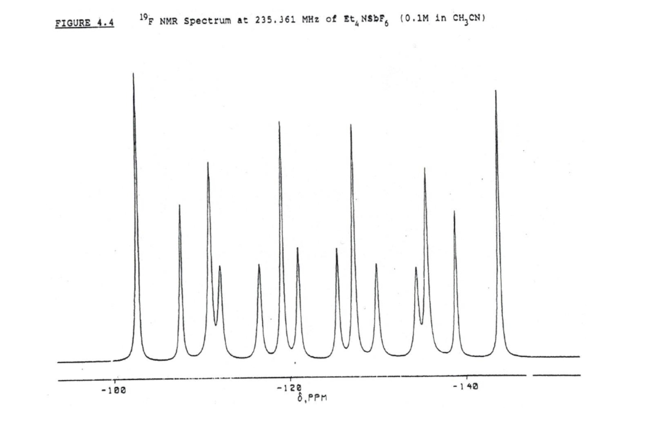 Solved Below is the 19F NMR of the SbF6- anion. Rationalize | Chegg.com
