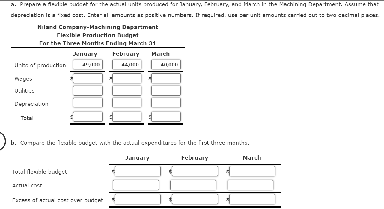 Solved Static Budget versus Flexible Budget The production | Chegg.com