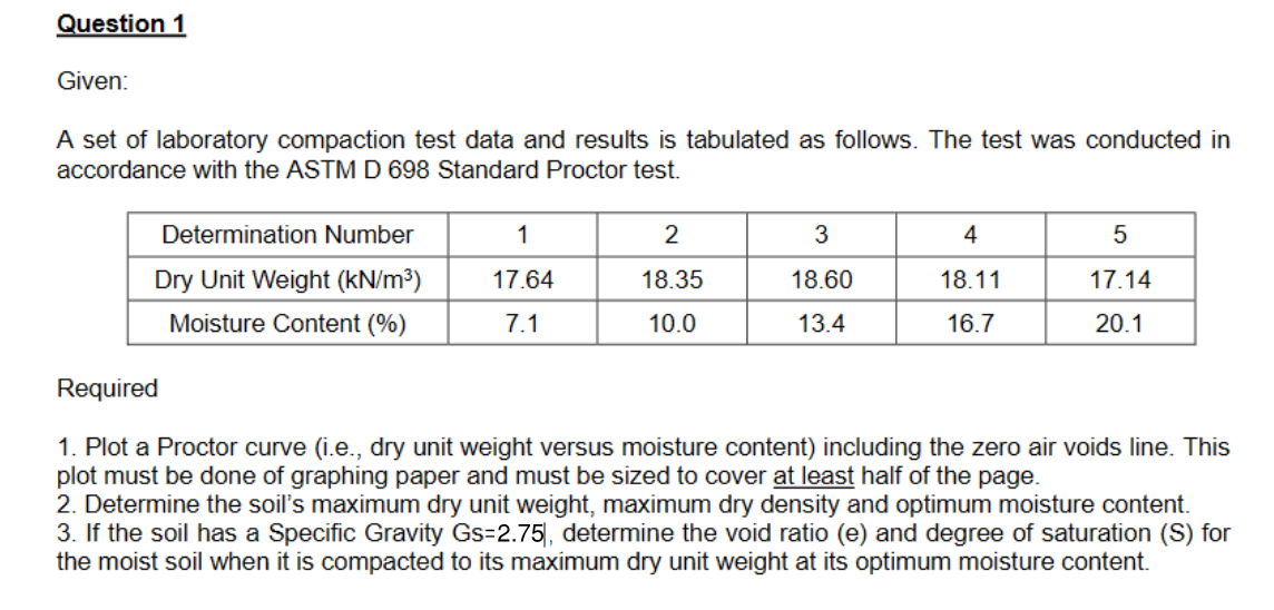 Solved Question 1 Given A Set Of Laboratory Compaction Test