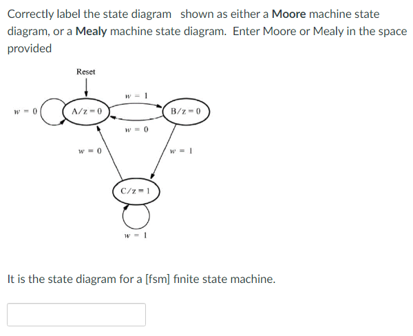 Solved Correctly label the state diagram shown as either a | Chegg.com