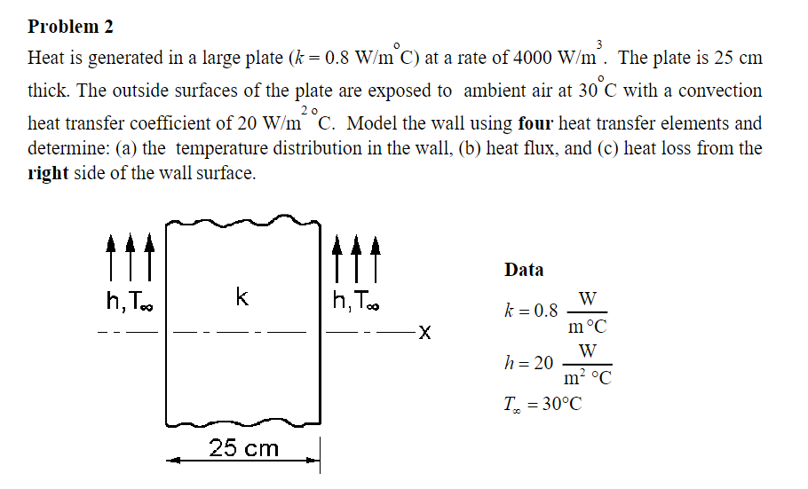 Solved Answer using Finite element analysis (FEA) aka Matrix | Chegg.com