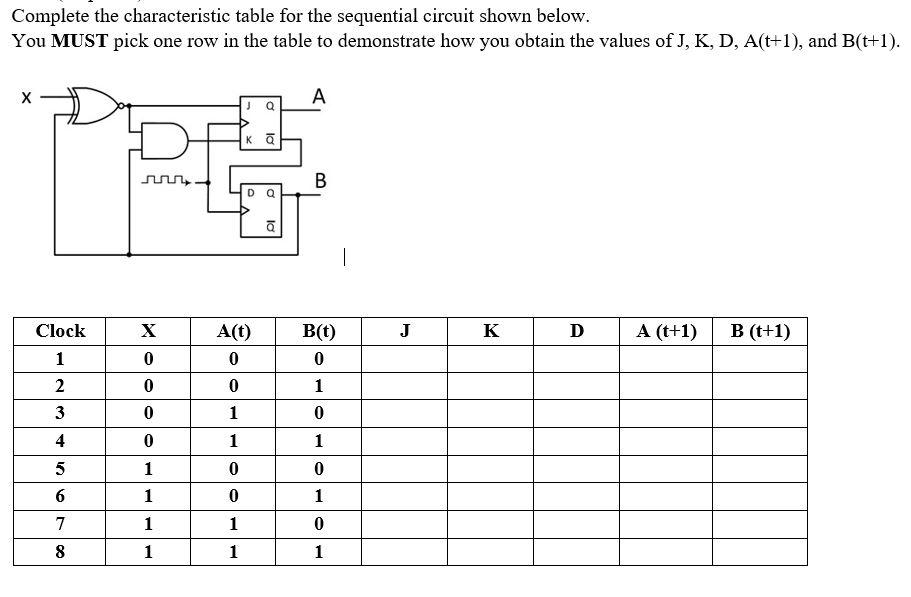 Solved Complete the characteristic table for the sequential | Chegg.com