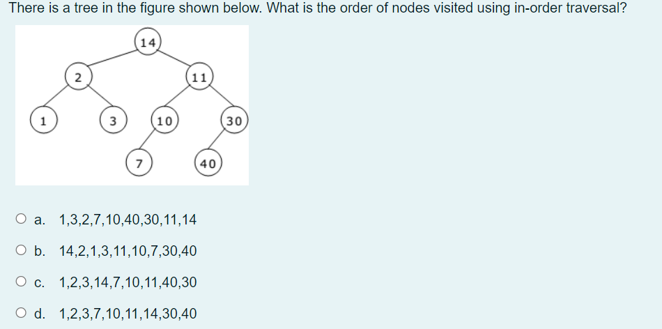 Solved There is a tree in the figure shown below. What is | Chegg.com
