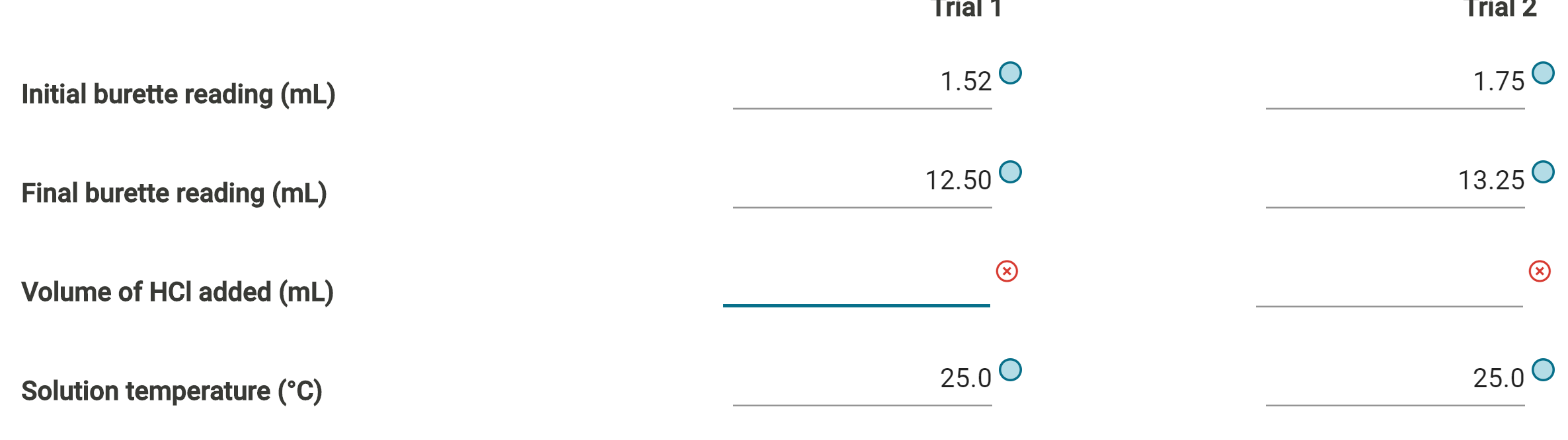 Trial 1 Trial 2 Initial burette reading (ml) 1.52 0 | Chegg.com
